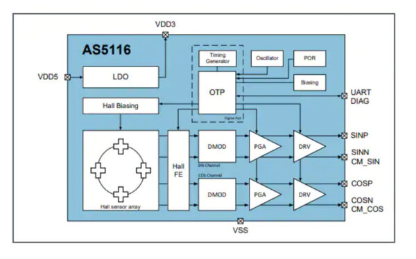 ams AS5116-HSOT On-Axis Magnetic Position Sensor - Electronics-Lab