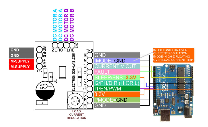 H-Bridge Motor Driver with Integrated Current Sense and Regulation ...