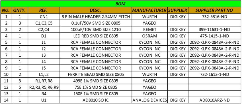 BOM - Electronics-Lab