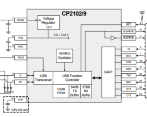Block Diagram of CP2102 - Electronics-Lab.com