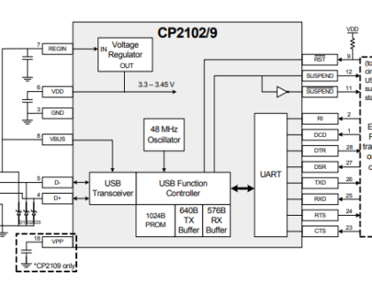Block Diagram of CP2102 - Electronics-Lab.com