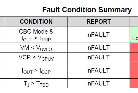 Fault table.jpg - Electronics-Lab.com