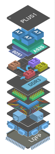 Integration of Plus1 SP7021 SoC - Electronics-Lab.com