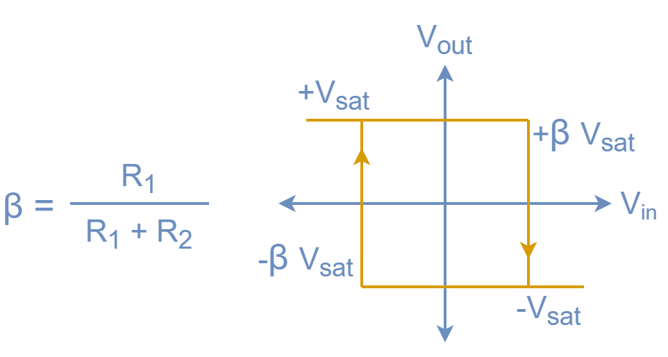 Resistor feedback eqn - Electronics-Lab.com