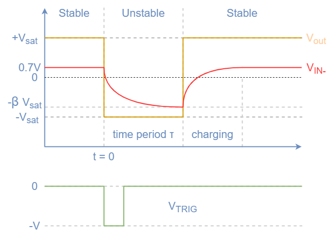 monostable waveform - Electronics-Lab.com