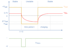 OPAMP Monostable - Electronics-Lab