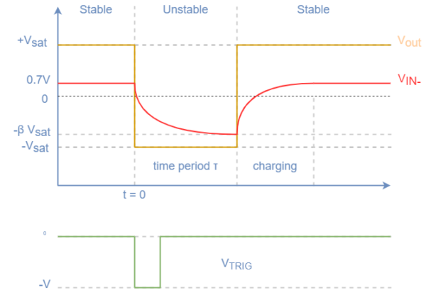 Design of Monostable Multivibrator Using Op Amp - Wells Whed1967