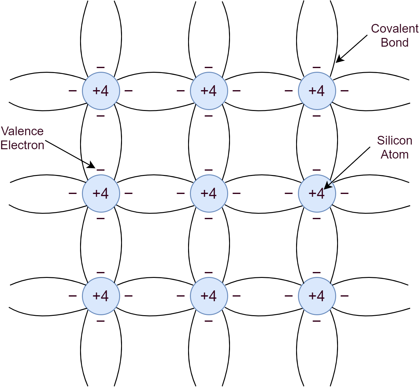 Silicon intrinsic - Electronics-Lab