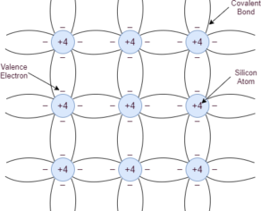 Silicon intrinsic - Electronics-Lab.com