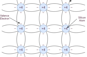 Silicon intrinsic - Electronics-Lab.com
