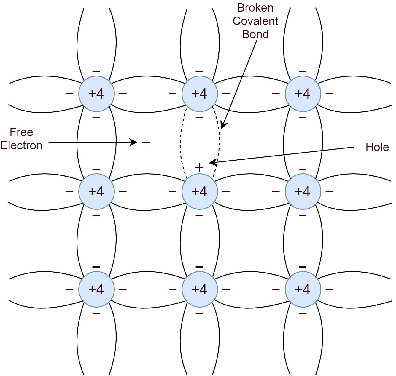 Silicon thermal generation - Electronics-Lab