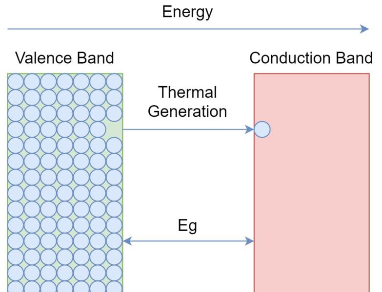 Band Gap Energy - Electronics-Lab.com