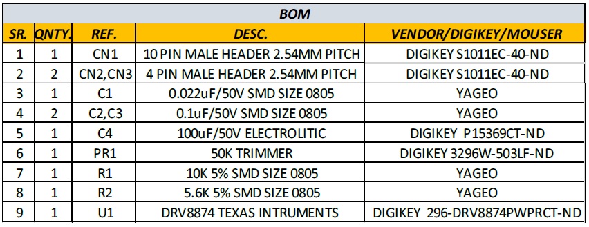 bom - Electronics-Lab