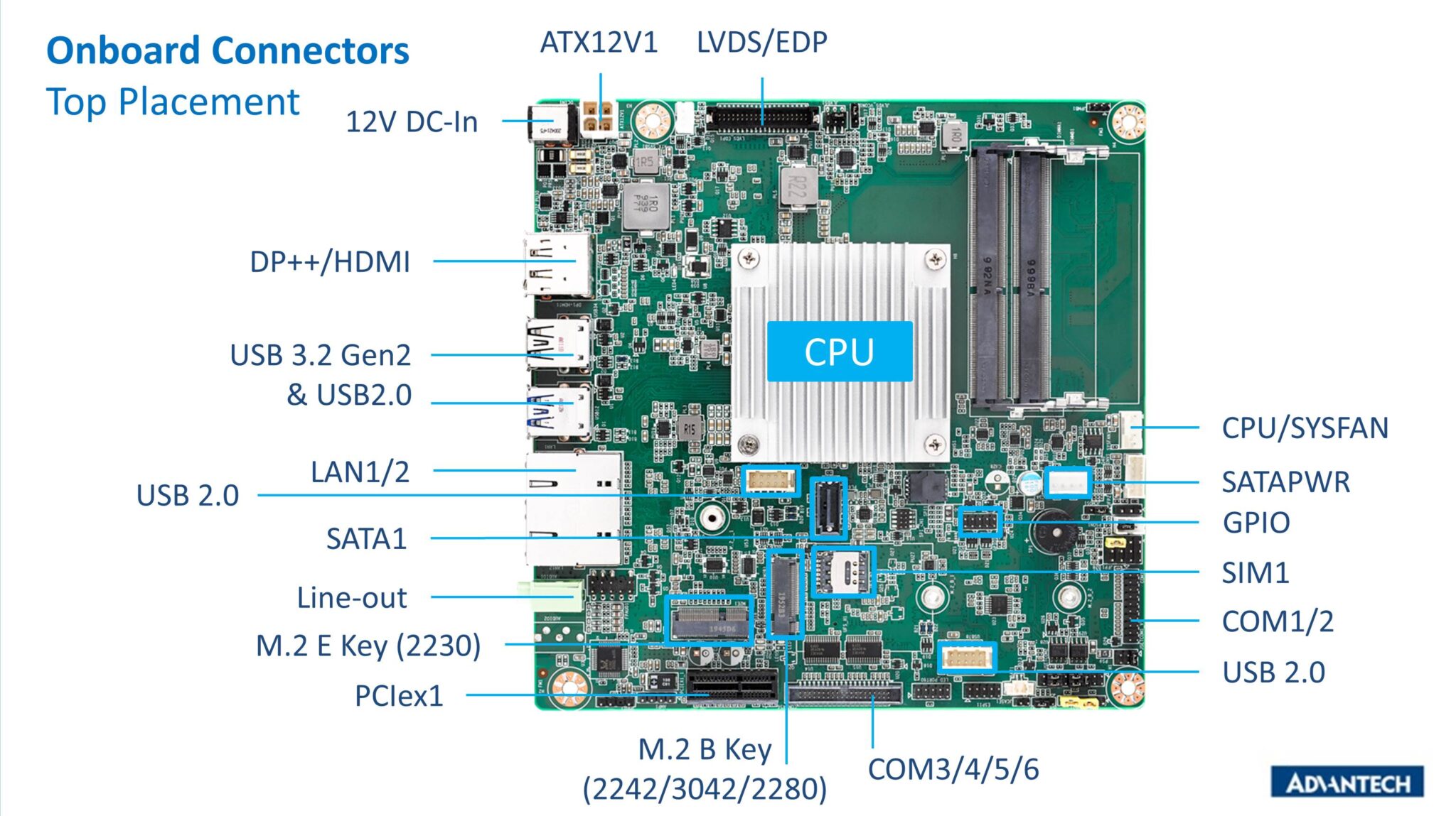 Advantech Launches AIMB-218 Mini-ITX Motherboard with Intel Atom® Processor for AIoT Edge ...