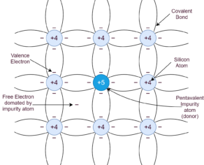 n type - Electronics-Lab.com