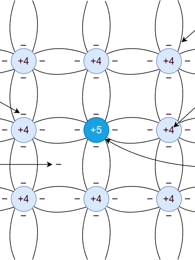 n type - Electronics-Lab.com