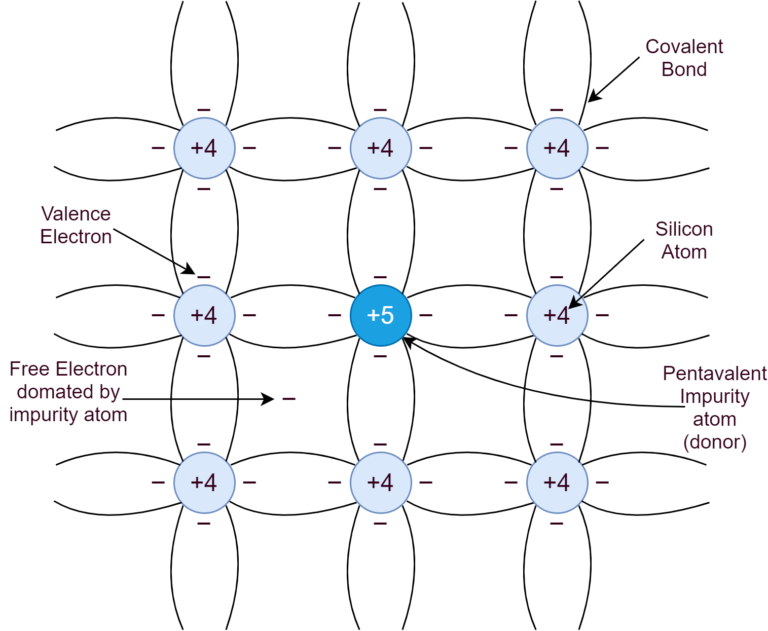 Semiconductor Theory - Electronics-Lab