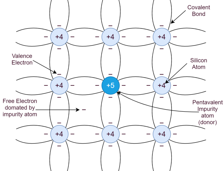 n type - Electronics-Lab.com