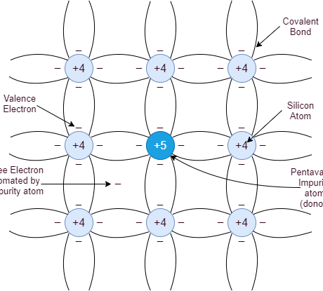 n type - Electronics-Lab.com