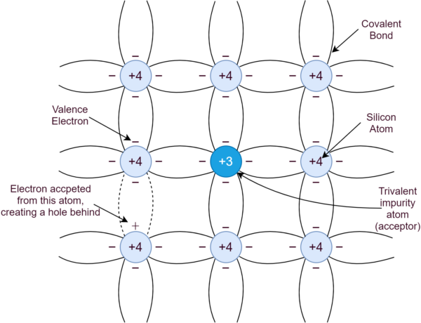 Semiconductor Theory - Electronics-Lab