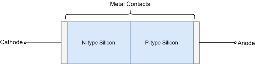 physical structure - Electronics-Lab