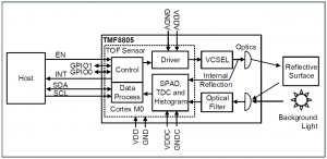 AMS AG TMF8805 ToF 1D time-of-flight sensor - Electronics-Lab.com