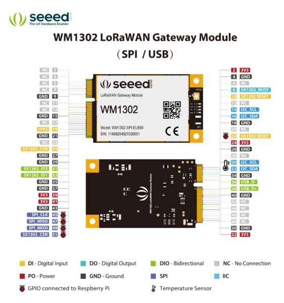 WM1302 LoRaWAN Gateway Module (SPI) - US915, based on SX1302 ...