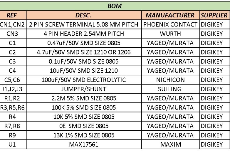 BOM - Electronics-Lab.com