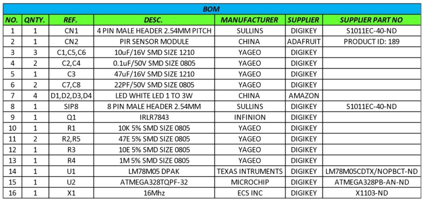 BOM - Electronics-Lab