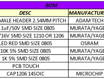 BOM - Electronics-Lab.com