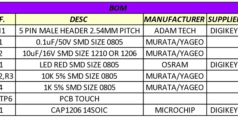 BOM - Electronics-Lab.com