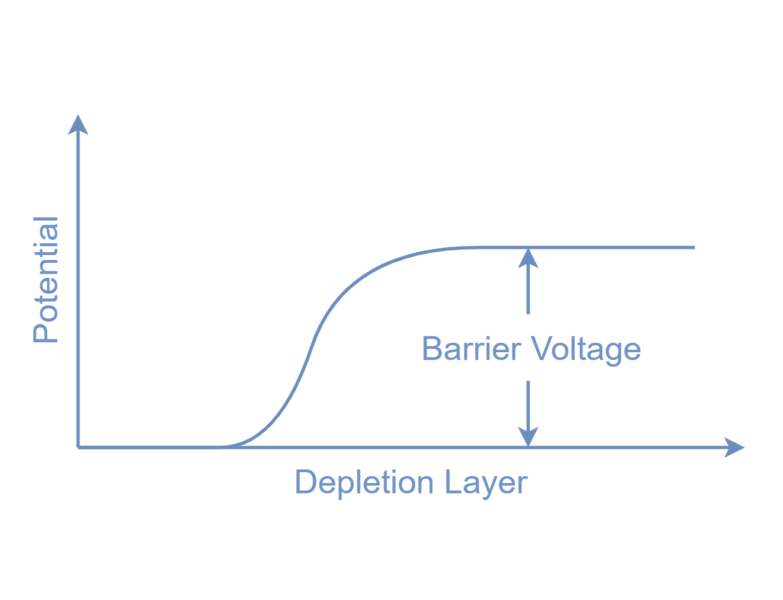 Graph - Electronics-Lab.com