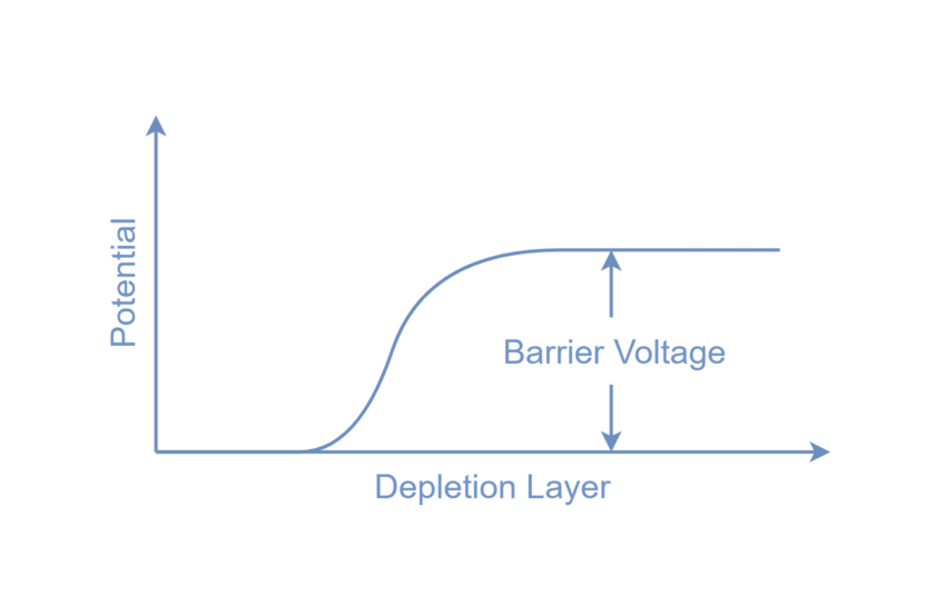 PN Junction Theory - Electronics-Lab