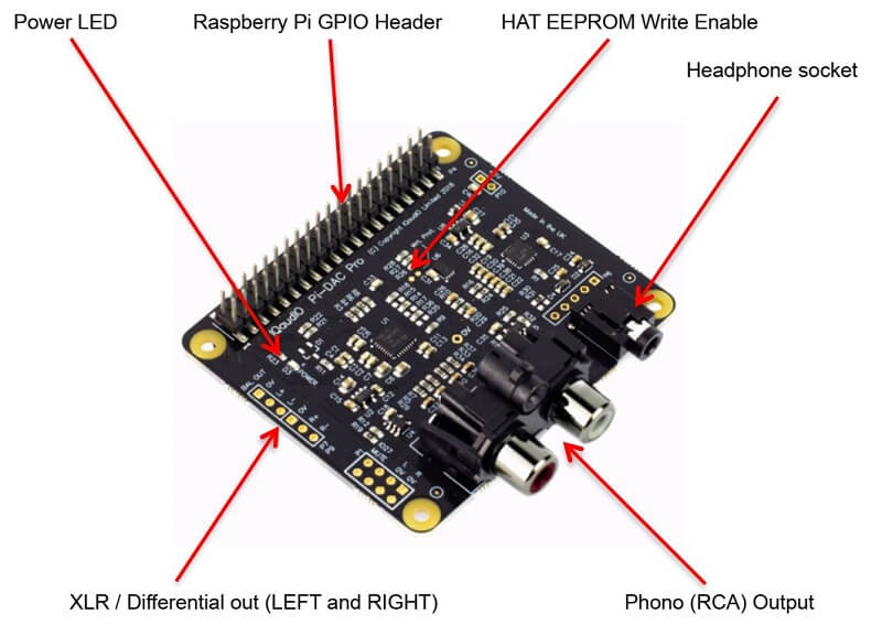 Raspberry Pi Foundation Re-introduces Four IQAudio HATs at Lower Prices ...
