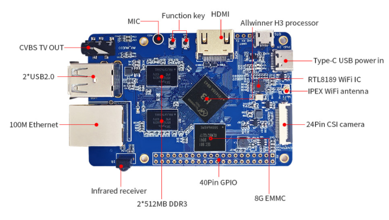 Labelled Cherry Pi PC V7 board - Electronics-Lab.com