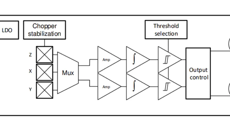 TMAG511x_2_Dimensional_Dual_Hall_Effect_Latches_TI_Mouser - Electronics ...