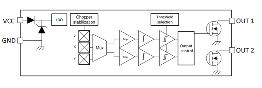 Texas Instruments TMAG511x 2-Dimensional Dual Hall-Effect Latches ...