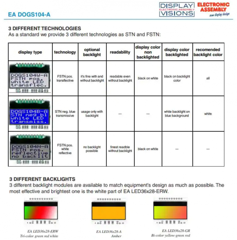 DOGS104-A Series Compact Low-Power Flexible (4x10) Character LCD ...
