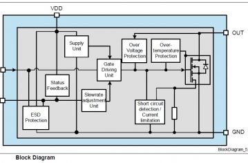 block diagram - Electronics-Lab.com