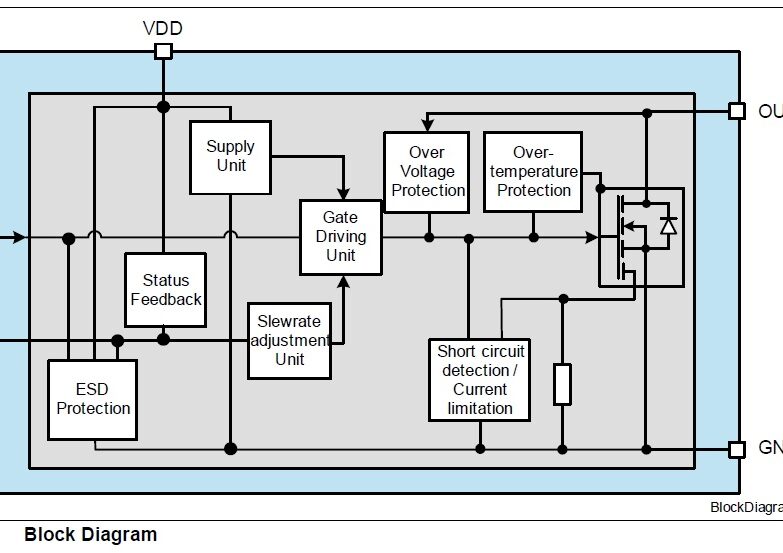 block diagram - Electronics-Lab.com