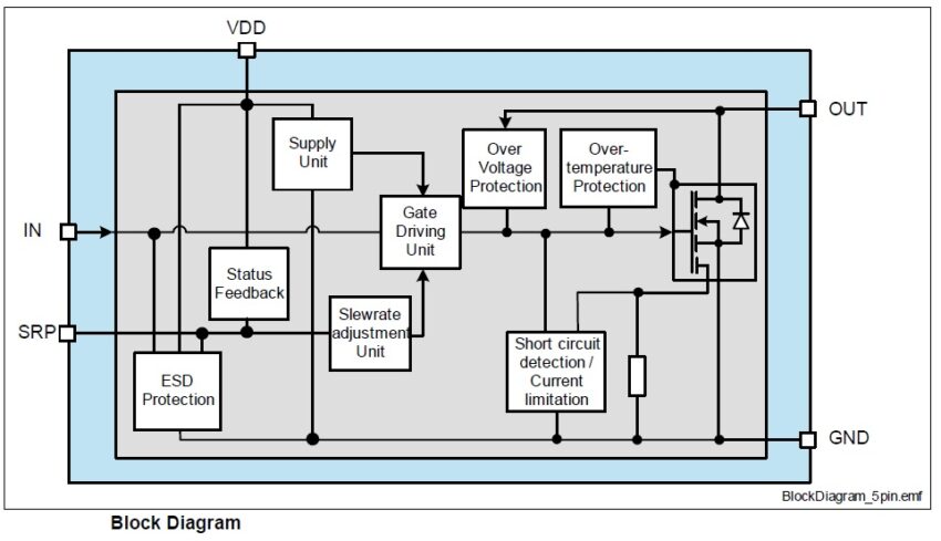 block diagram - Electronics-Lab