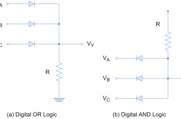 digital logic - Electronics-Lab.com