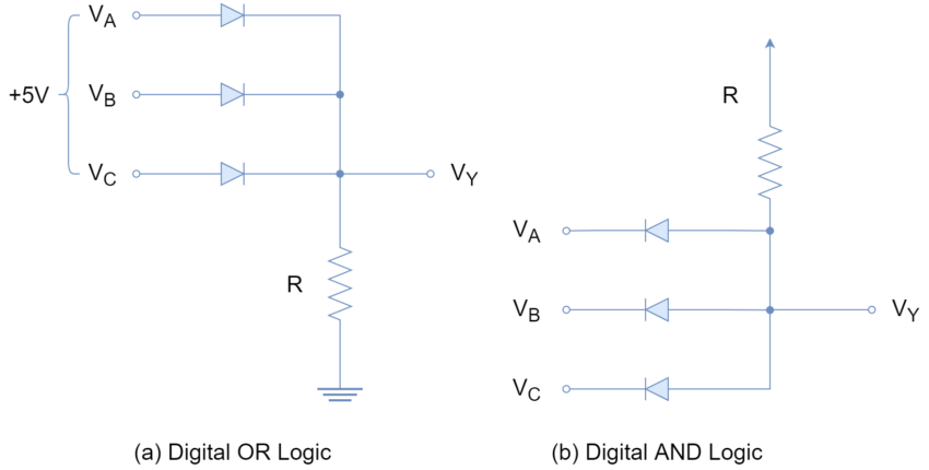 digital logic - Electronics-Lab.com