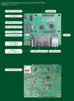 Seeed Studio's Dual Gigabit Ethernet Carrier Board Brings The CM4 To ...