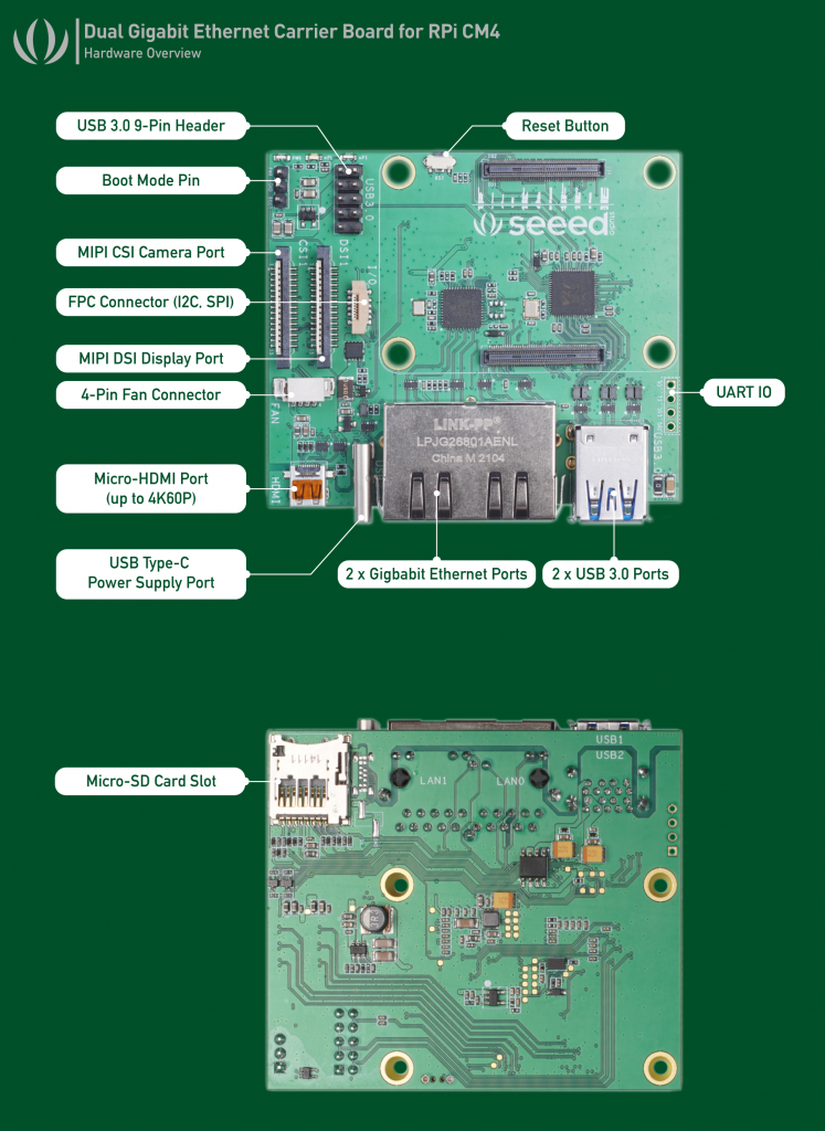 Seeed Studio's Dual Gigabit Ethernet Carrier Board Brings The CM4 To ...