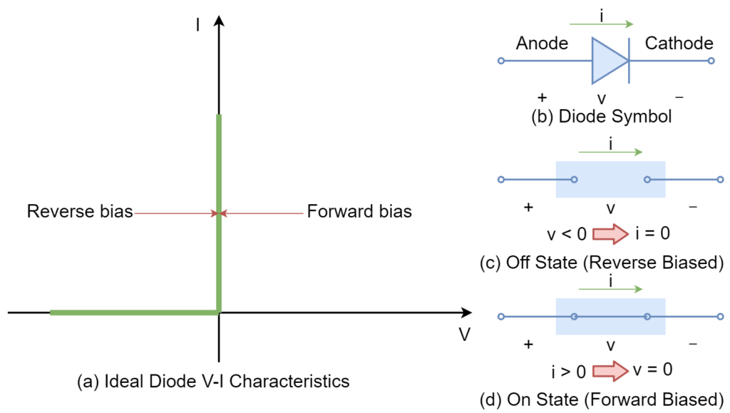 The Signal Diode - Electronics-Lab