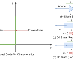ideal diode - Electronics-Lab.com