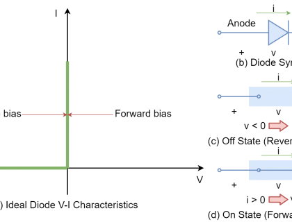 ideal diode - Electronics-Lab.com