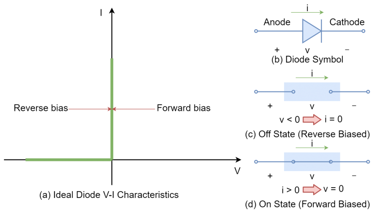 The Signal Diode - Electronics-Lab