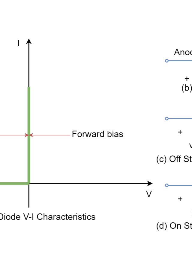 ideal diode - Electronics-Lab.com